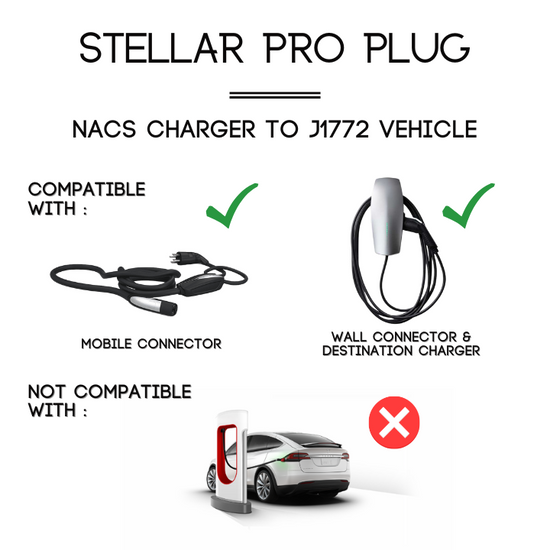 NACS Charger To J1772 Vehicle | AC | The Stellar Pro Plug – A2Z EV