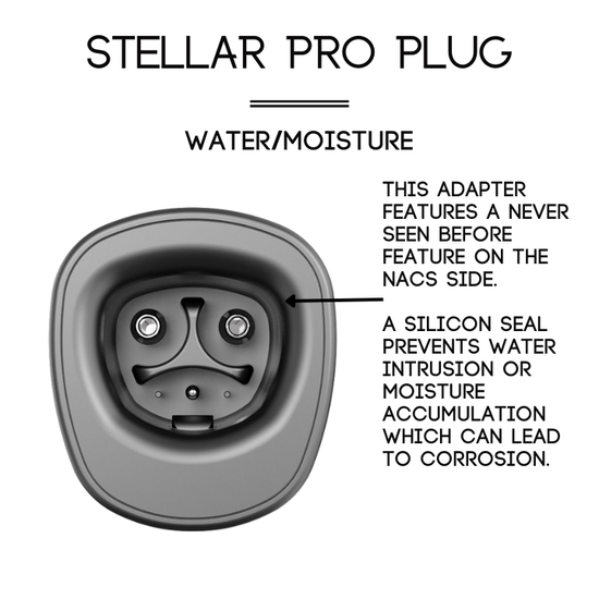 NACS Charger To J1772 Vehicle | AC | The Stellar Pro Plug – A2Z EV
